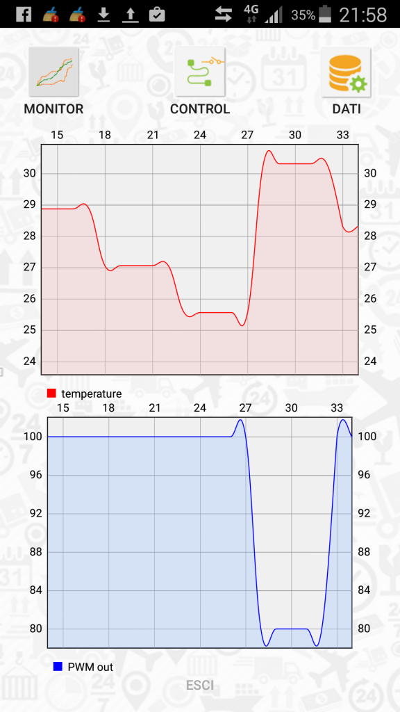 SmartPID remote control via smartphone app – SmartPID