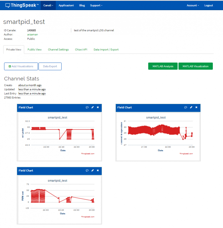 SmartPID thingspeak and cloud integration – SmartPID